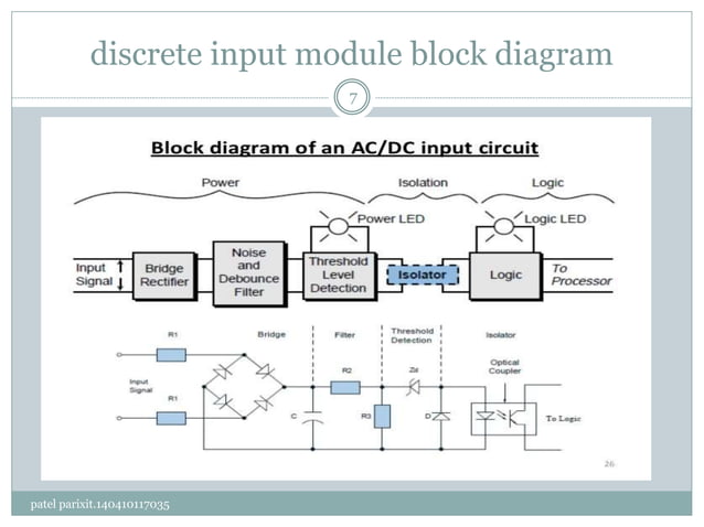 Discrete Input module block diagram and wiring in PLC | PPTX