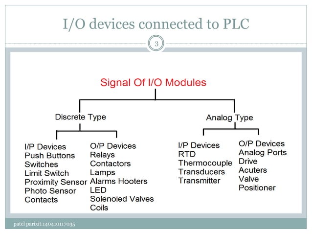Discrete Input module block diagram and wiring in PLC