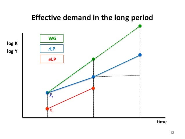 Towards a ‘Classical Keynesian’ Analysis of Effective Demand in the L…
