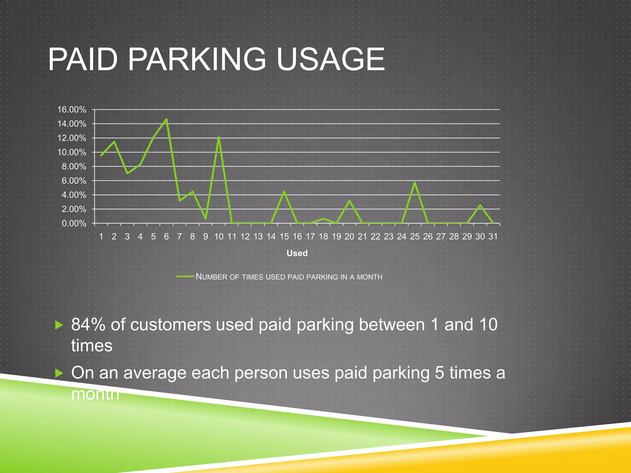 ParkNET - Testing Value Proposition | PPTX | Auto Buying and Selling ...