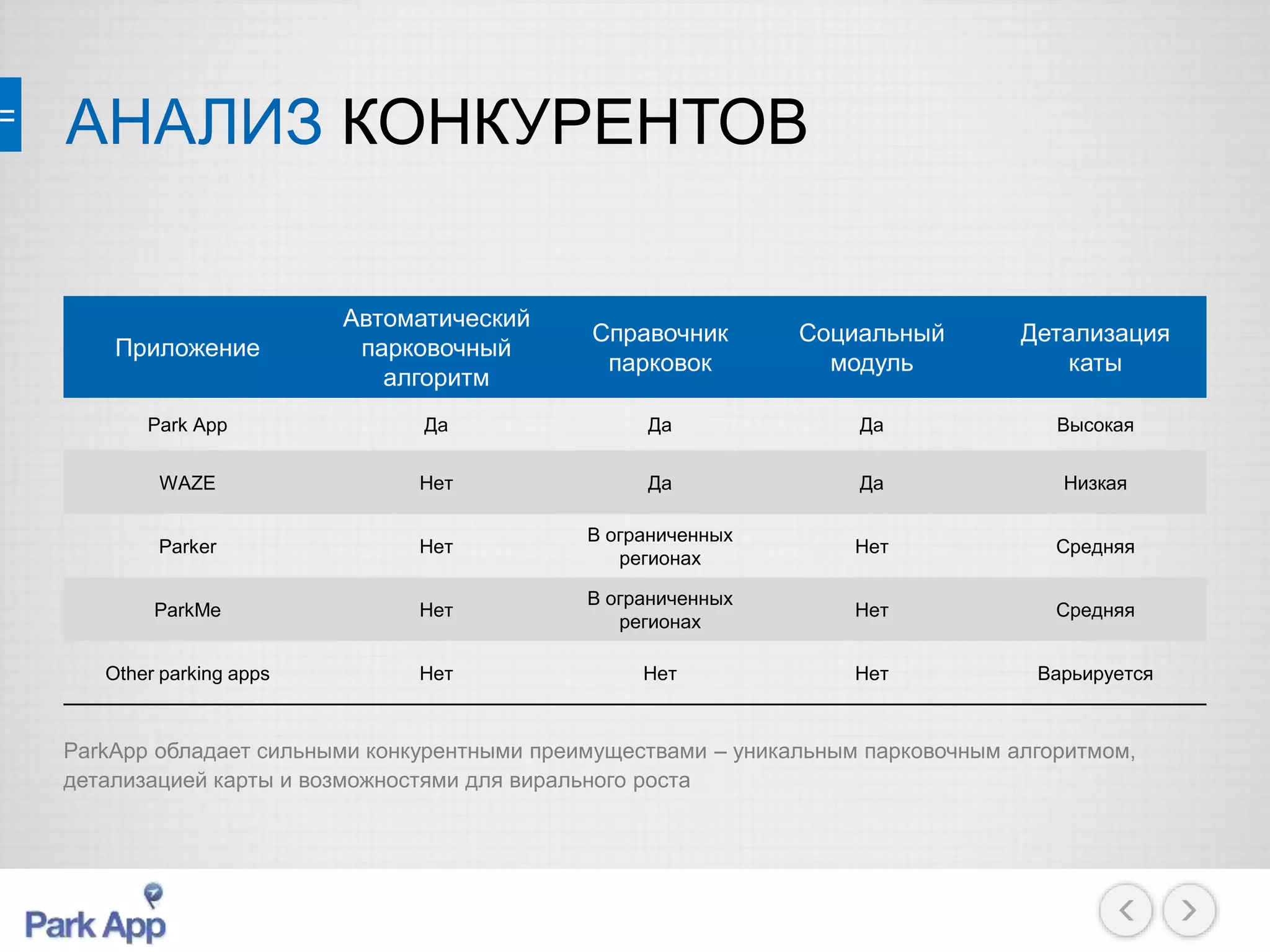 ParkApp presentation | PPTX