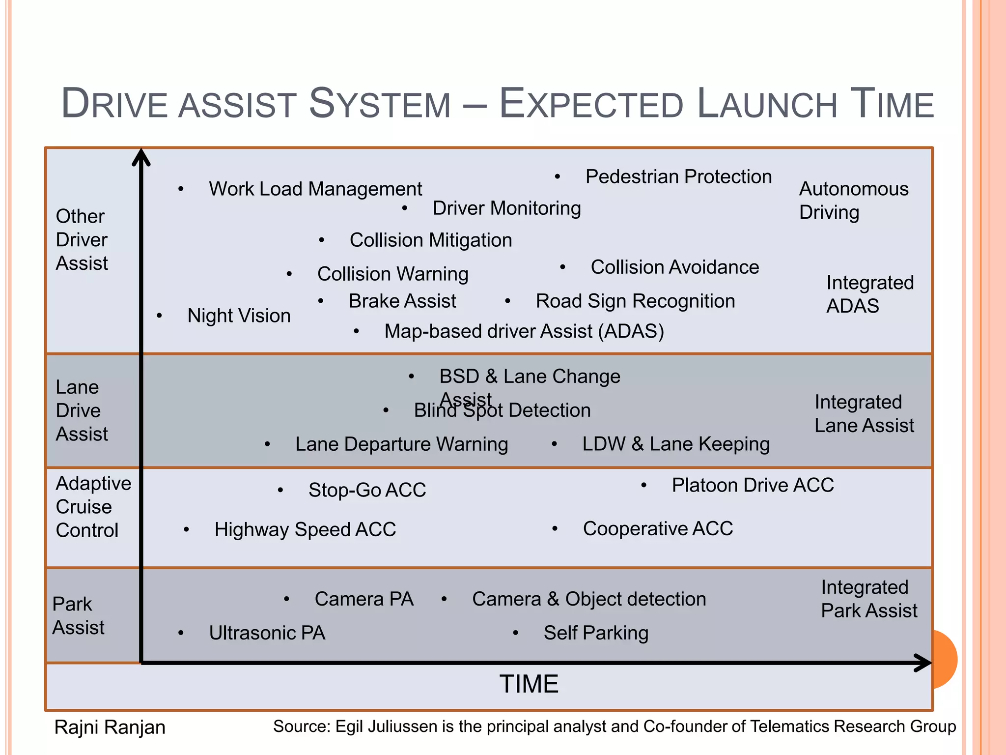 Park assist systems and telematics brief introduction | PPTX