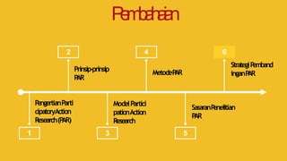 Participatory Action Research.pptx