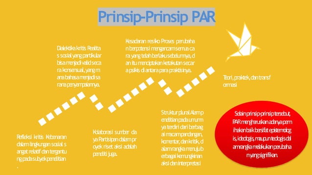 Participatory Action Research.pptx