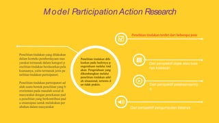 Participatory Action Research.pptx