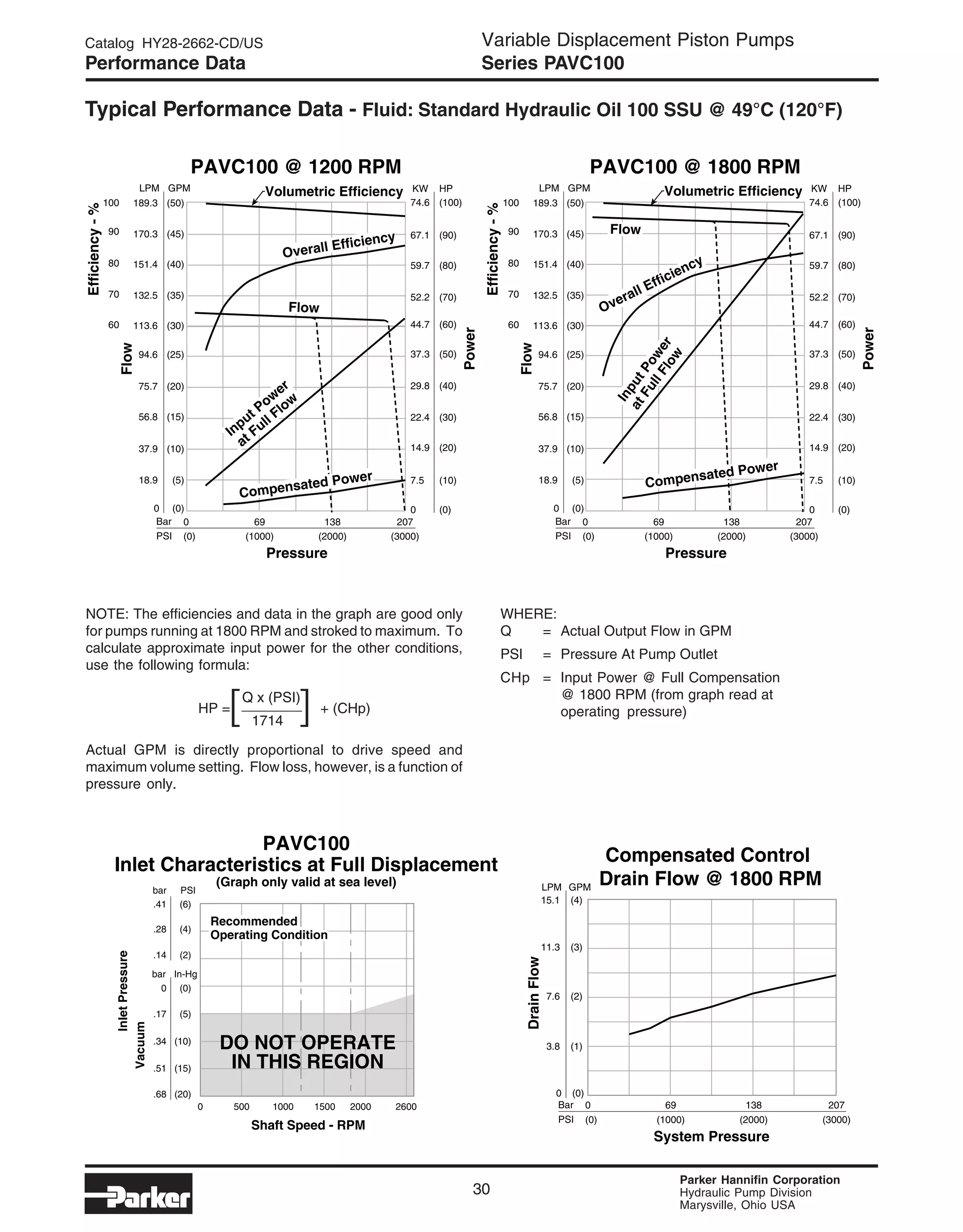 Parker (pavc,-pavc33,-pavc38,-pavc65,-pavc100)-hydraulic-piston-pumps ...