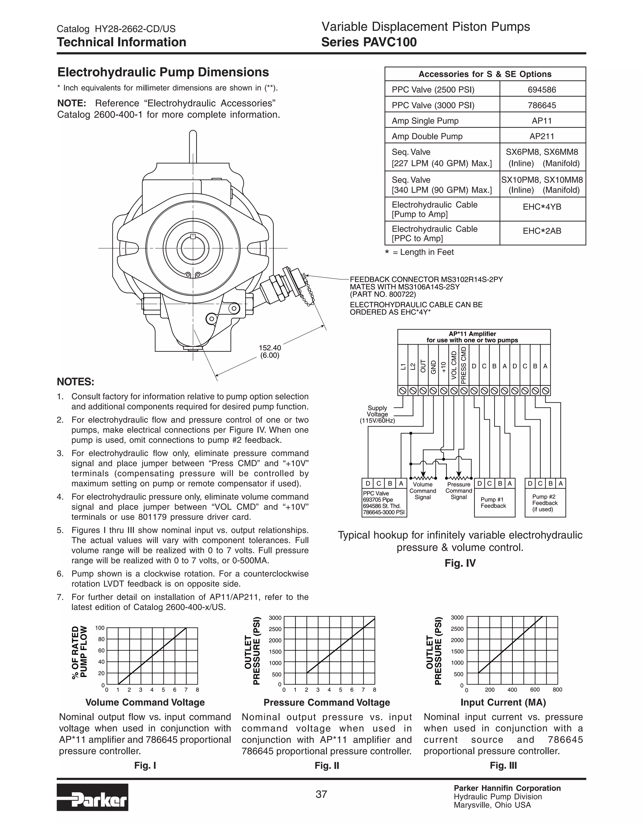 Parker (pavc,-pavc33,-pavc38,-pavc65,-pavc100)-hydraulic-piston-pumps ...