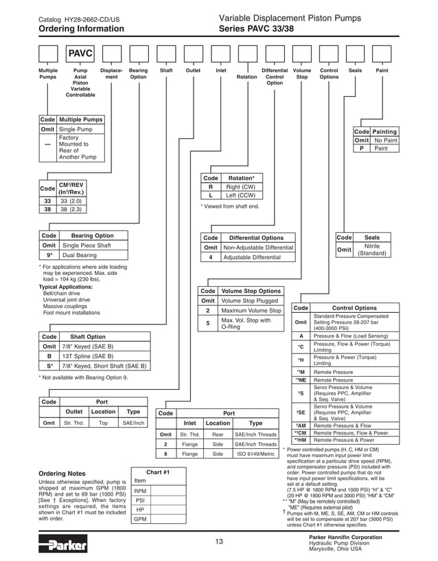 Parker (pavc,-pavc33,-pavc38,-pavc65,-pavc100)-hydraulic-piston-pumps ...