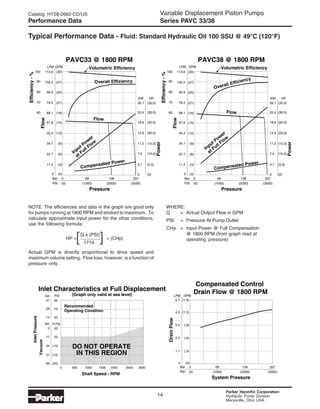Parker (pavc,-pavc33,-pavc38,-pavc65,-pavc100)-hydraulic-piston-pumps ...