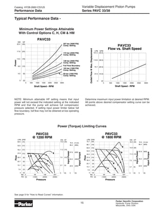 Parker (pavc,-pavc33,-pavc38,-pavc65,-pavc100)-hydraulic-piston-pumps ...