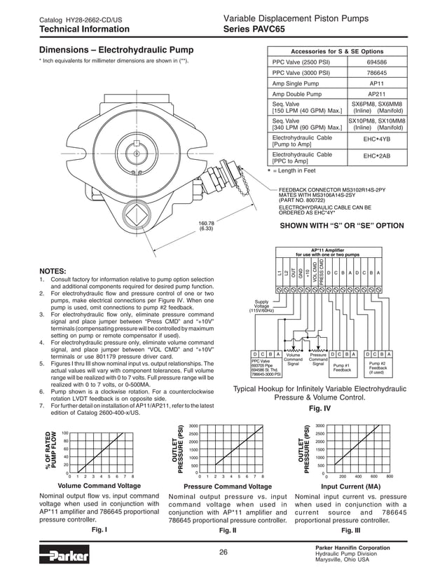 Parker (pavc,-pavc33,-pavc38,-pavc65,-pavc100)-hydraulic-piston-pumps ...