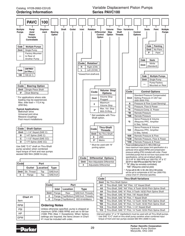 Parker (pavc,-pavc33,-pavc38,-pavc65,-pavc100)-hydraulic-piston-pumps ...