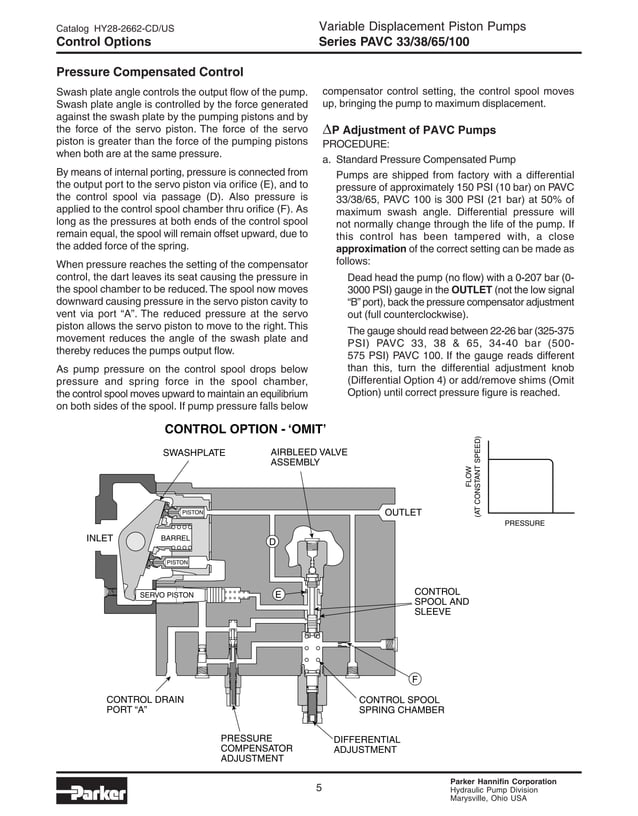 Parker (pavc,-pavc33,-pavc38,-pavc65,-pavc100)-hydraulic-piston-pumps ...