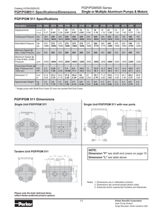 Parker uk-pgp500 | PDF