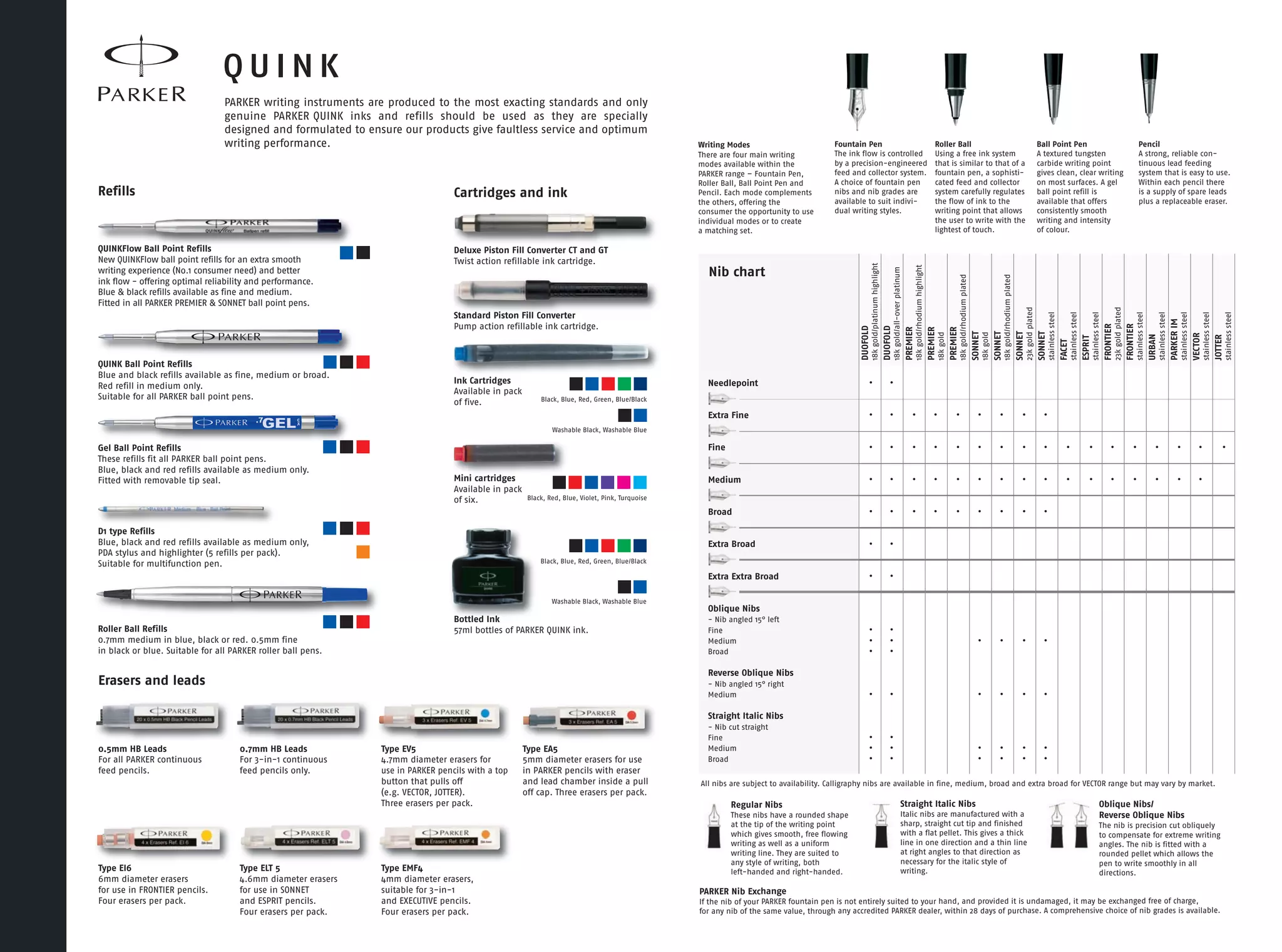 Parker catalogue 2012 | PDF
