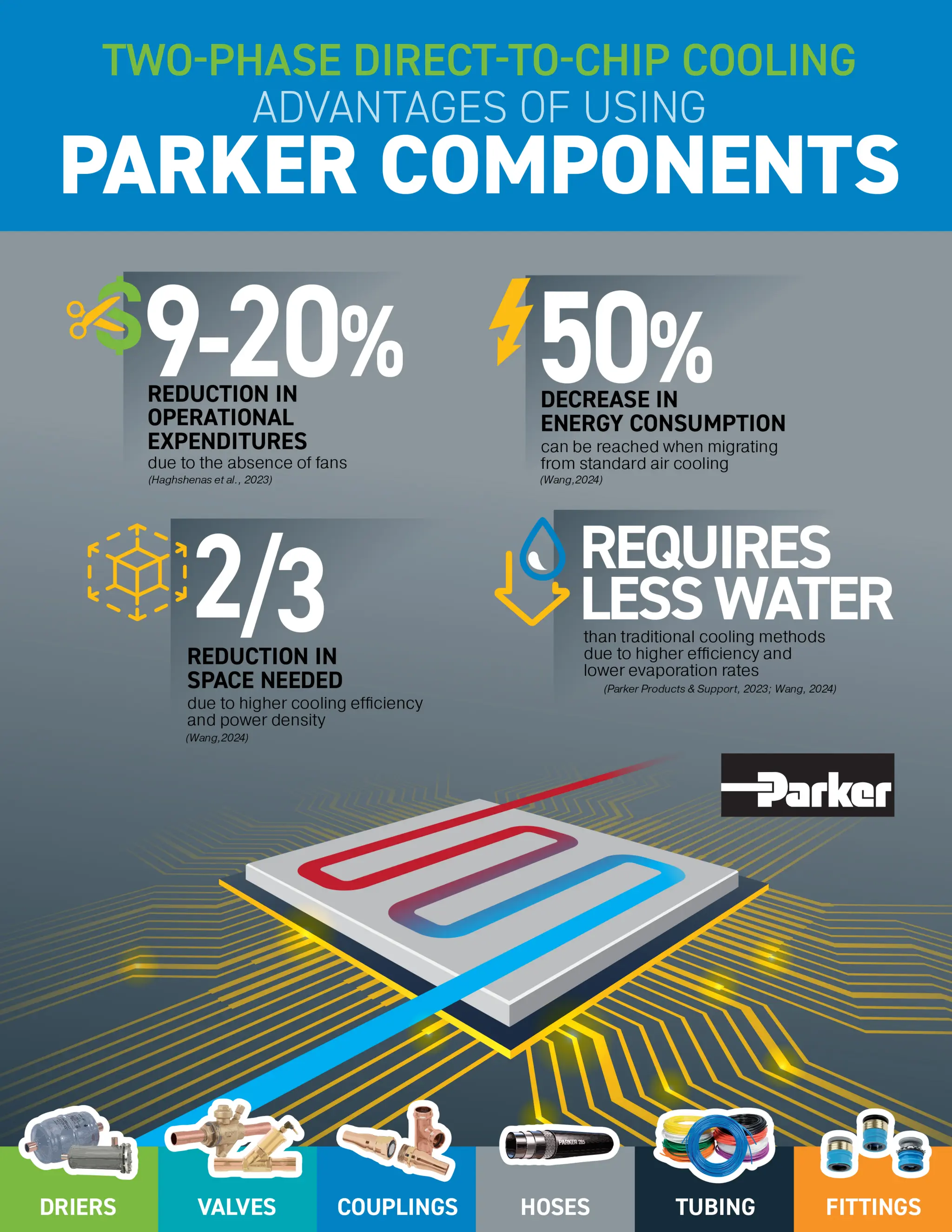 Two-phase direct-to-chip cooling - Parker Components | PDF