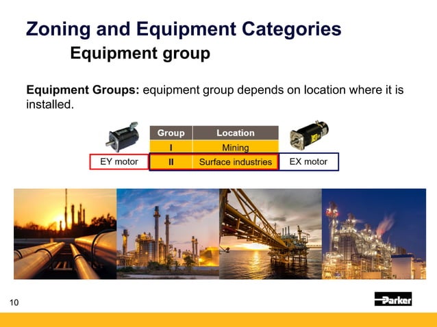 Explosion Proof Servo Motors | Parker Hannifin | PDF