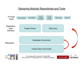 Parker Keio 2011: Interoperable Manuscript Framework | PDF