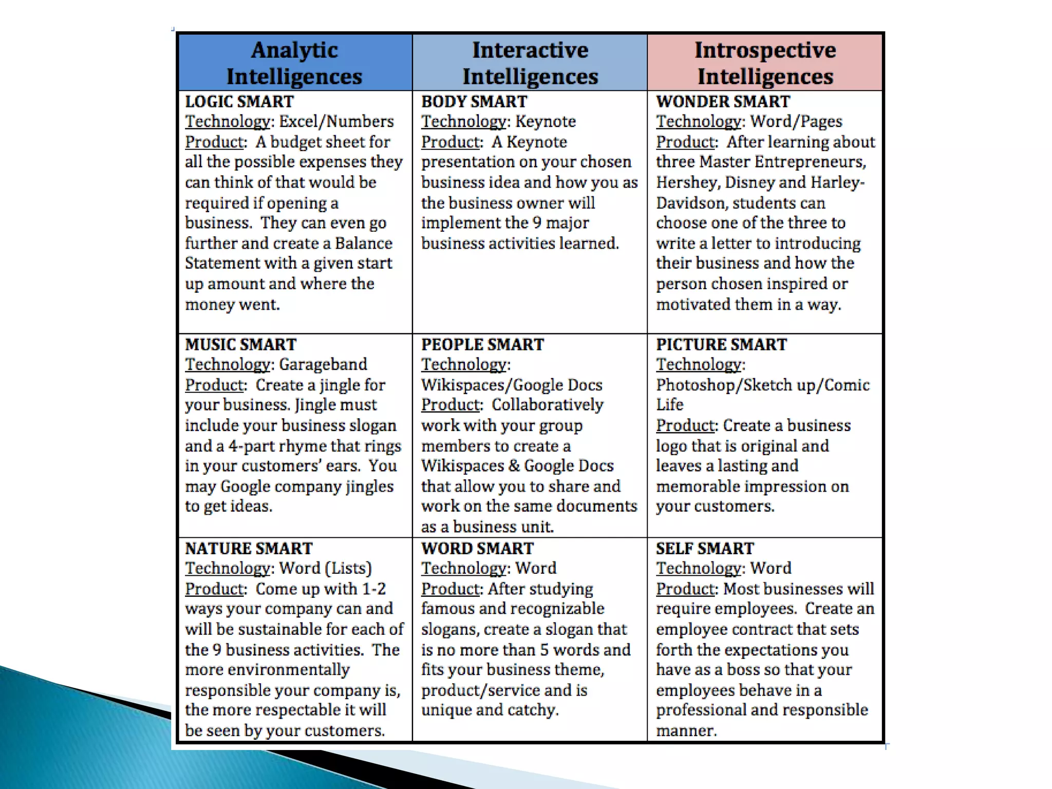 Differentiated Instruction Strategies | PPT