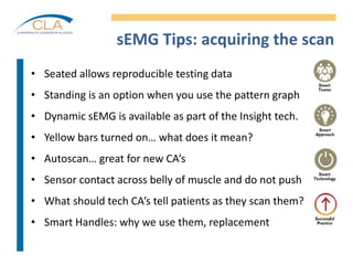 Dr. Fletcher/CLA's Insight NeuroFunctional, COREscore ...