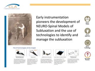 Dr. Fletcher/CLA's Insight NeuroFunctional, COREscore ...