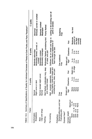 Poultry processing.pdf