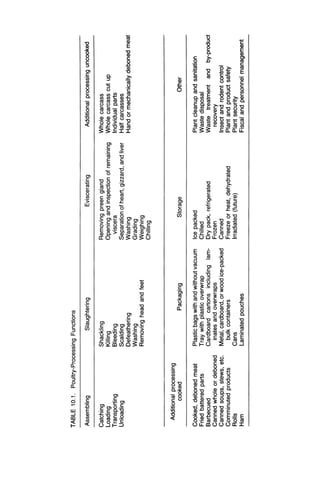 Poultry processing.pdf