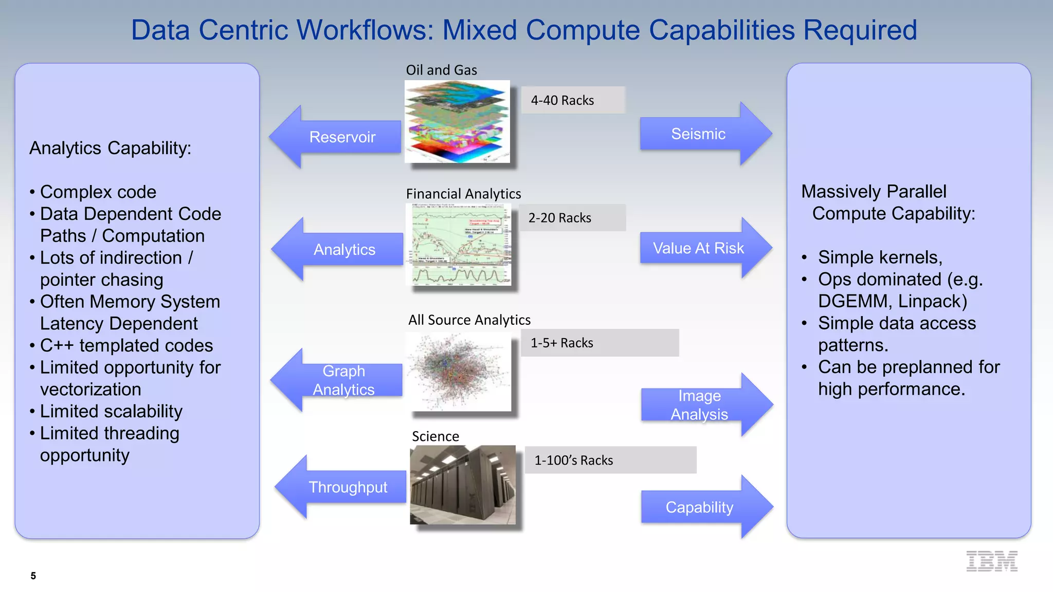IBM Data Centric Systems & OpenPOWER | PPT