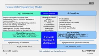 IBM Data Centric Systems & OpenPOWER | PPT