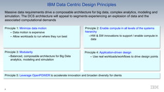 IBM Data Centric Systems & OpenPOWER | PPT