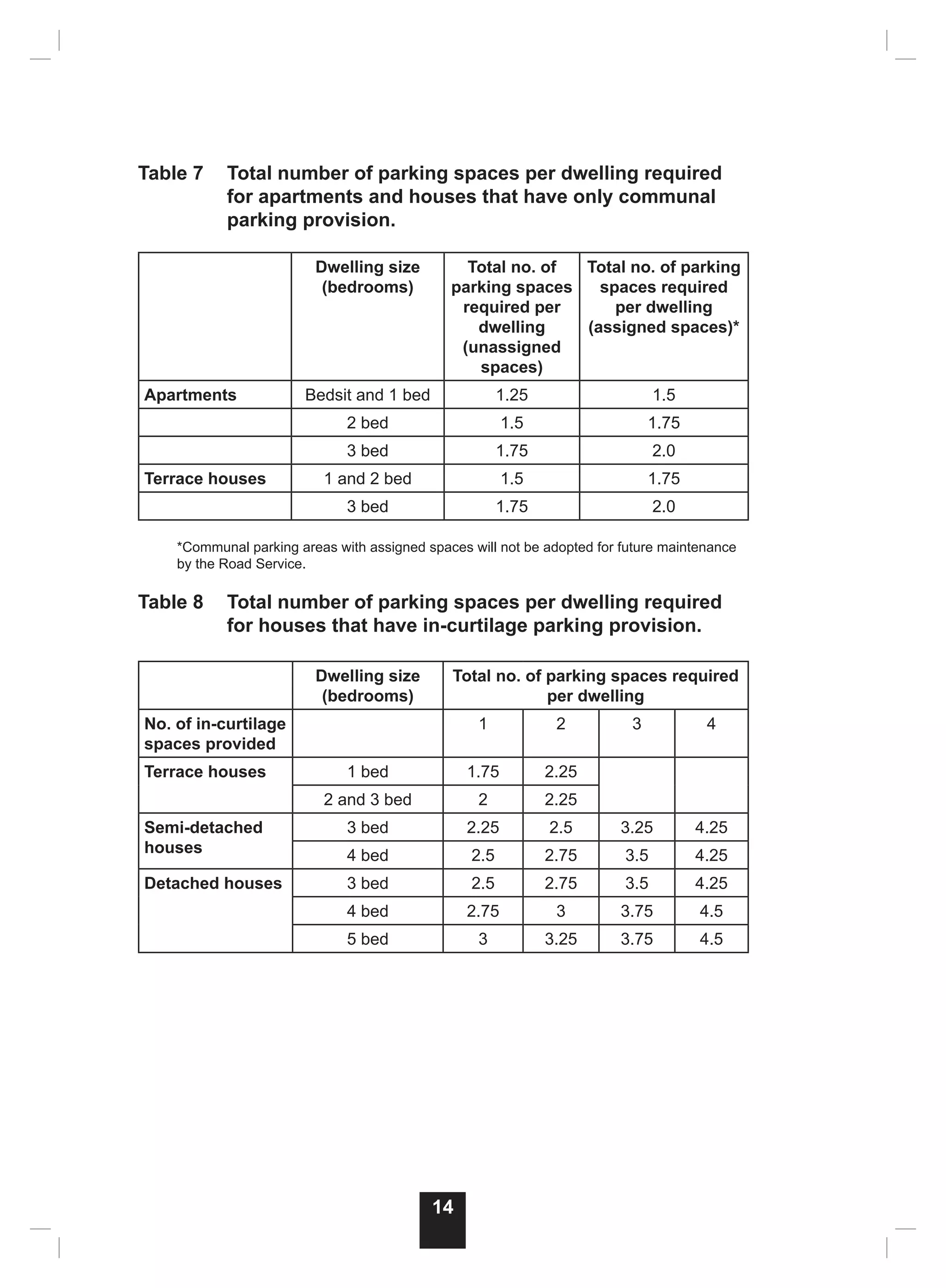 Parking standards | PDF
