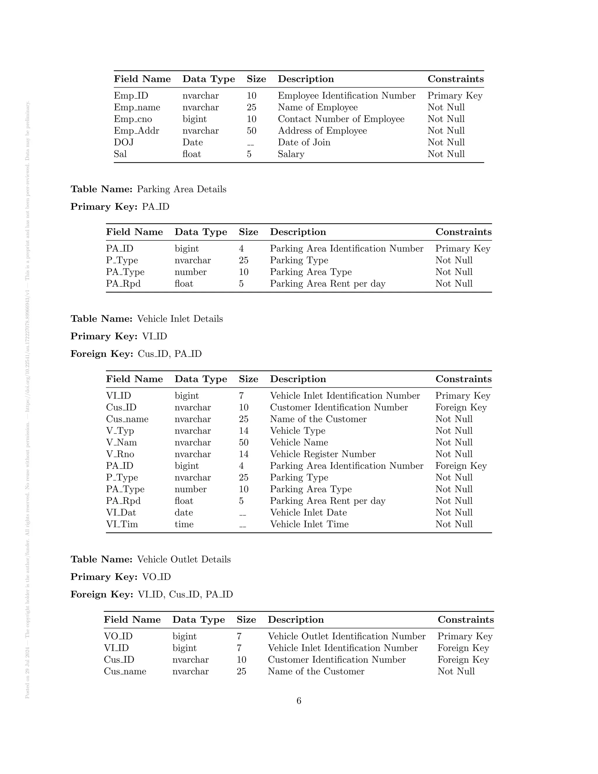 Parking allotment system project report..pdf