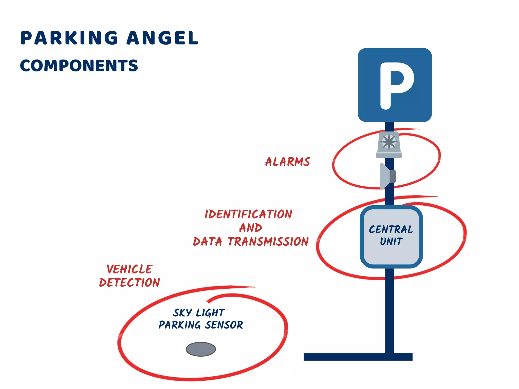 PARKING ANGEL - NABLA QUADRO | PDF