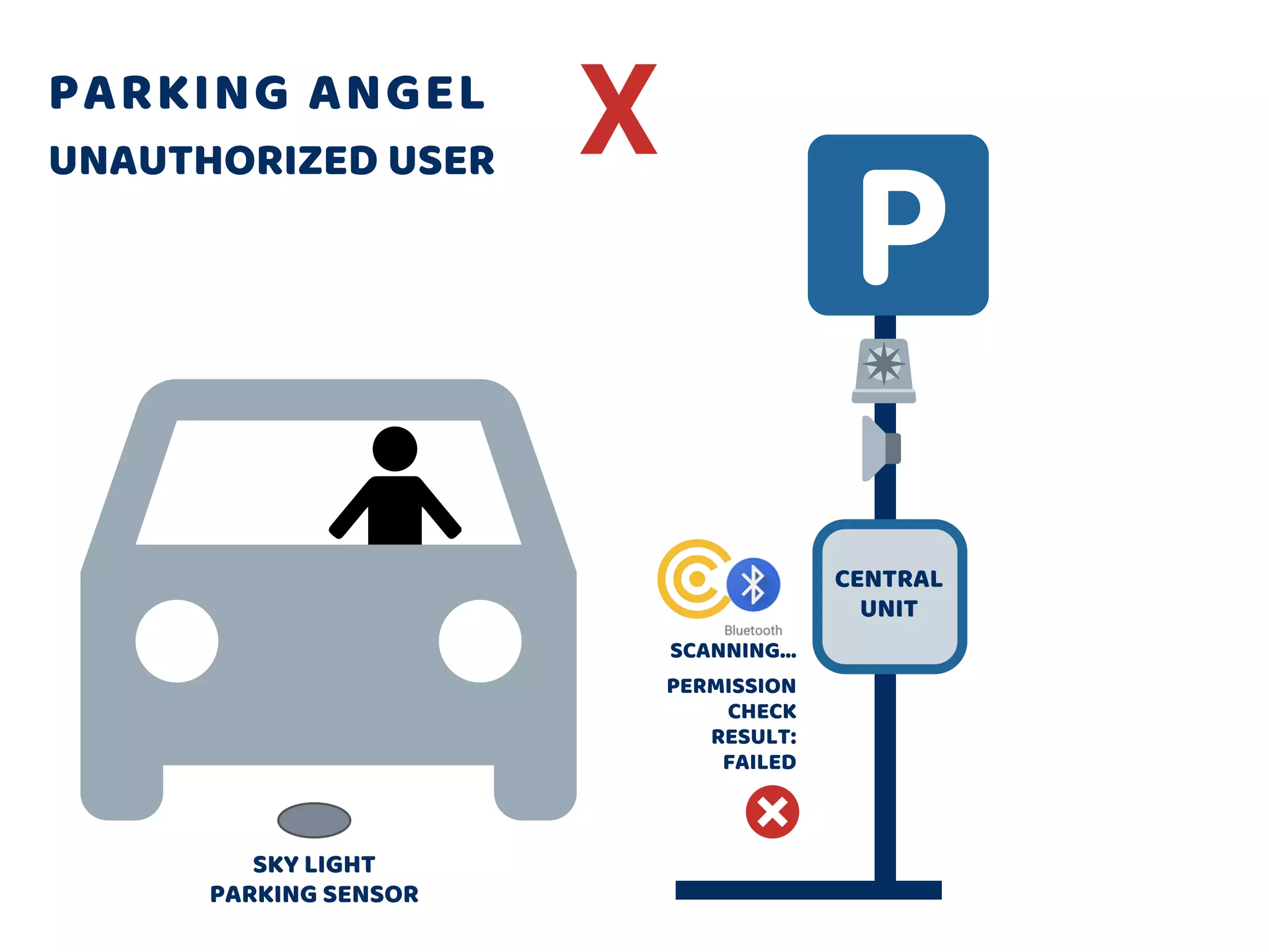 PARKING ANGEL - NABLA QUADRO | PDF