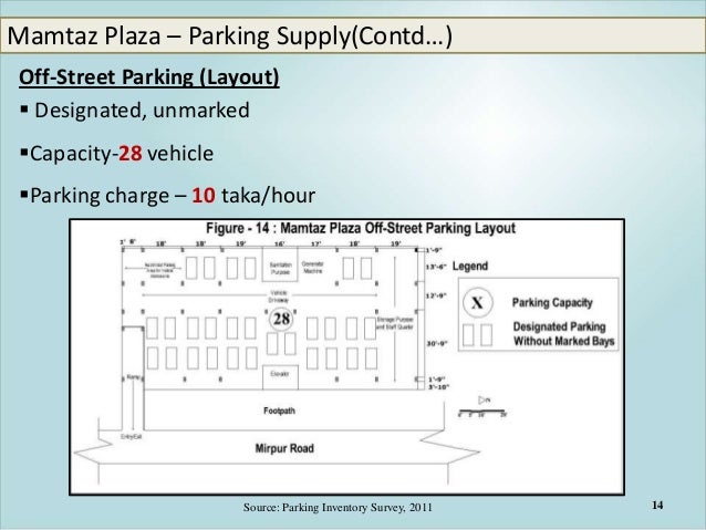 Parking Demand & Supply Analysis of Different Commercial Land Uses Al…