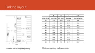 Analysis of Parking Facilities | PDF