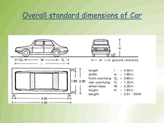 Basement Parking Design Standards