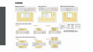Efficient Parking Design Following BNBC Guidelines: A Functional ...
