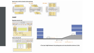 Efficient Parking Design Following BNBC Guidelines: A Functional ...