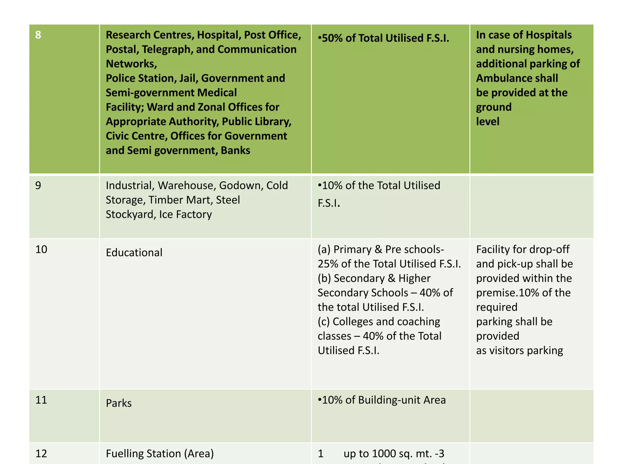 Parking guidelines.(drashti) | PPTX