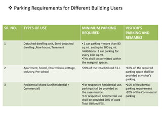 Parking guidelines.(drashti) | PPTX