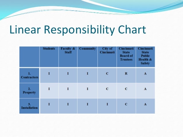Project Responsibility Chart