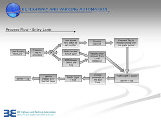 Parking Management System, Toll Management System | PPT