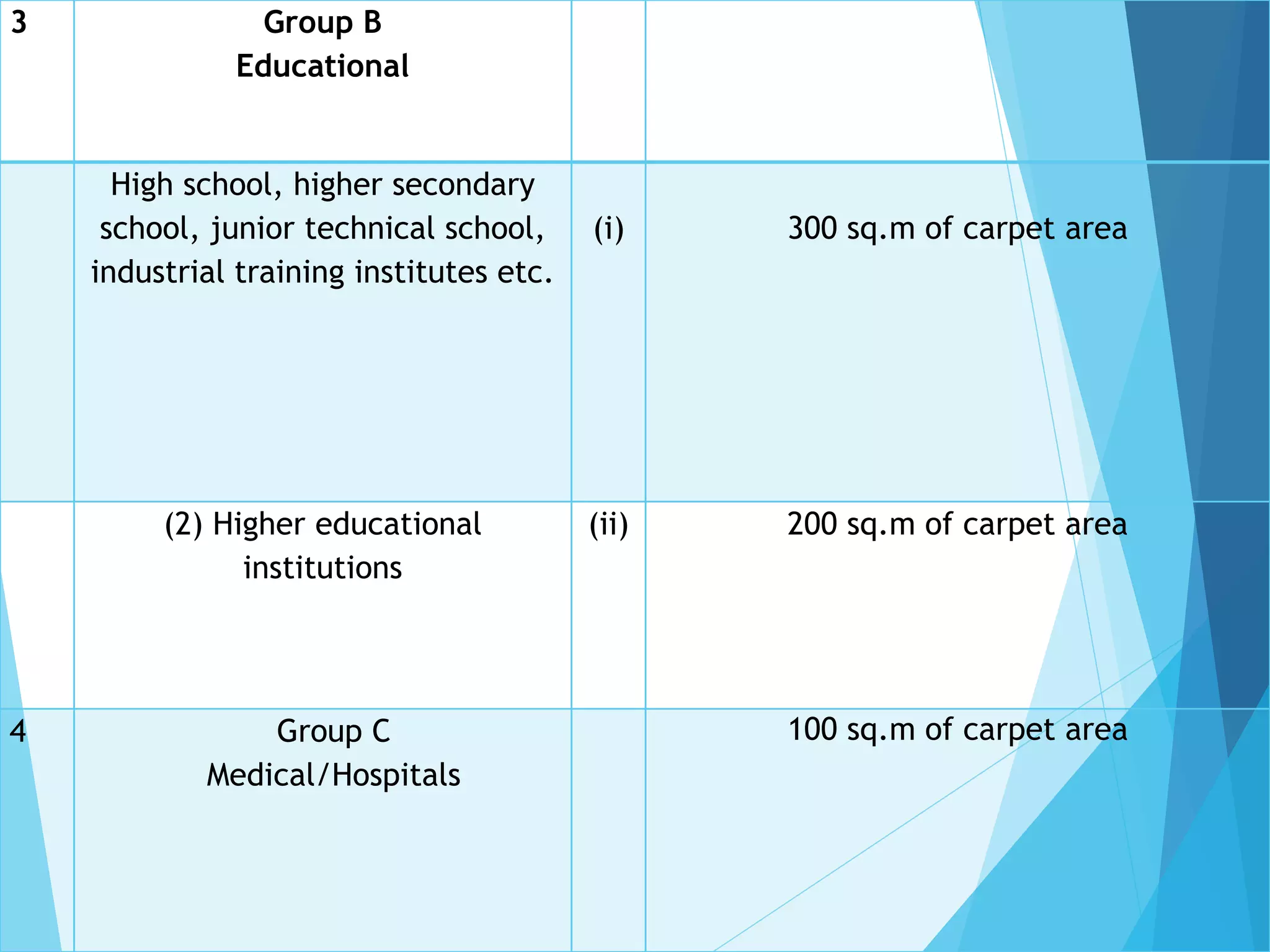 Parking problems | PPTX