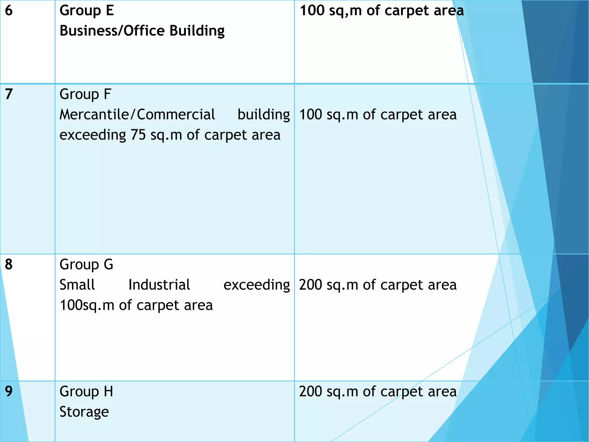 Parking problems | PPTX