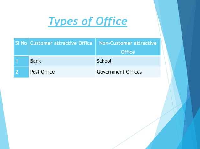 Parking problems | PPTX | Malls & Shopping Centers | Attractions