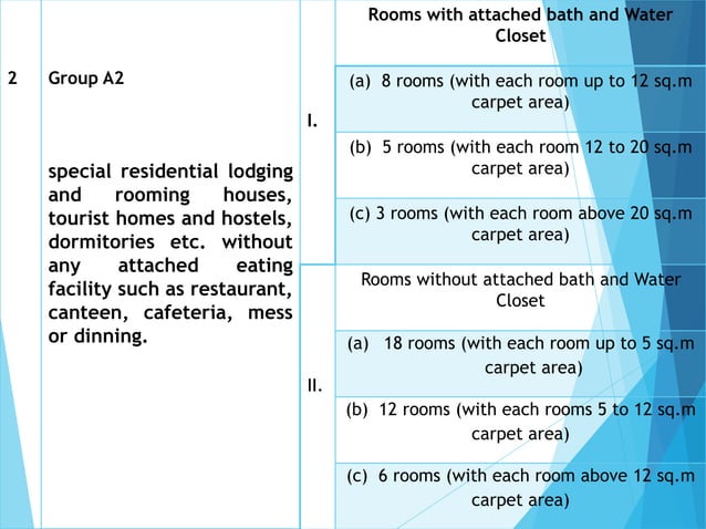 Parking problems | PPTX | Malls & Shopping Centers | Attractions