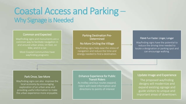 Parking and Wayfinding Proposal | PPTX