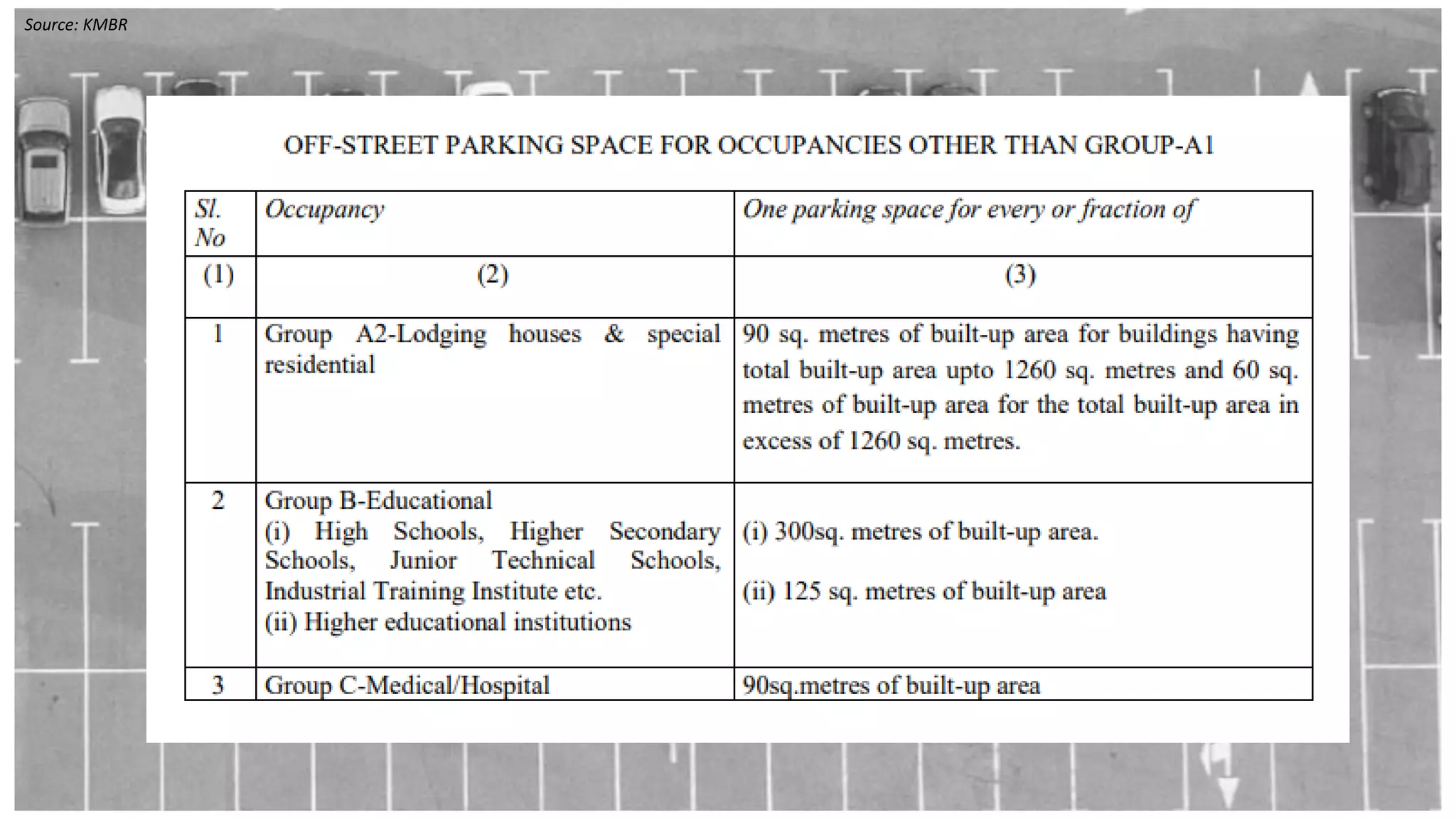 Parking regulations KMBR | PDF