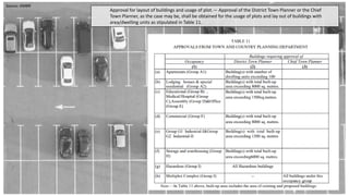 Parking regulations KMBR | PDF